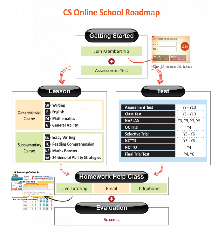 CS ONLINE SCHOOL – csedu