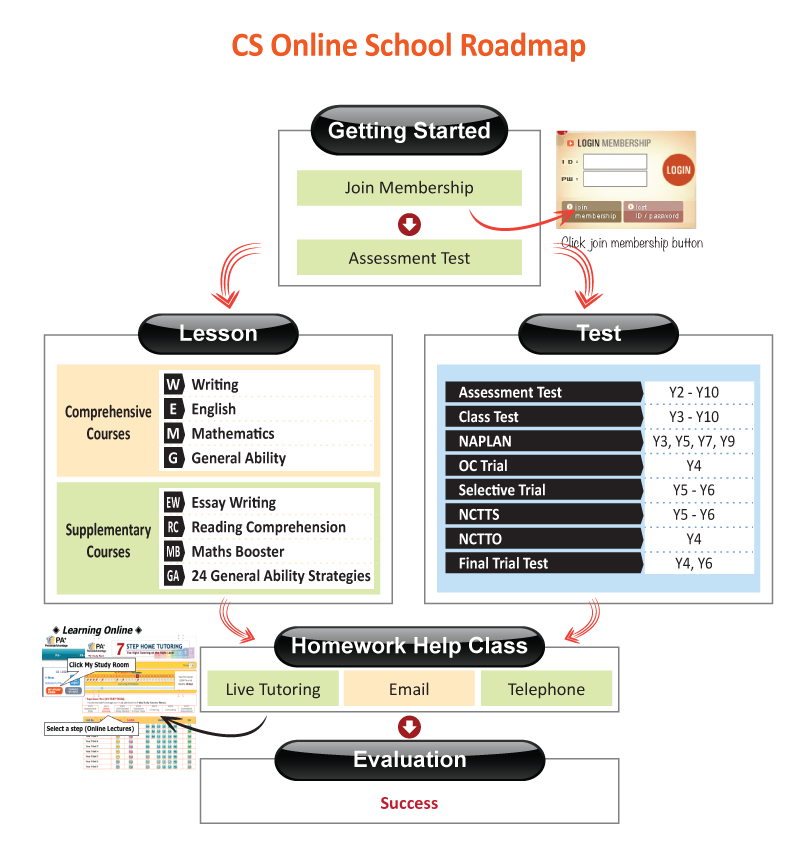 CS ONLINE SCHOOL – csedu